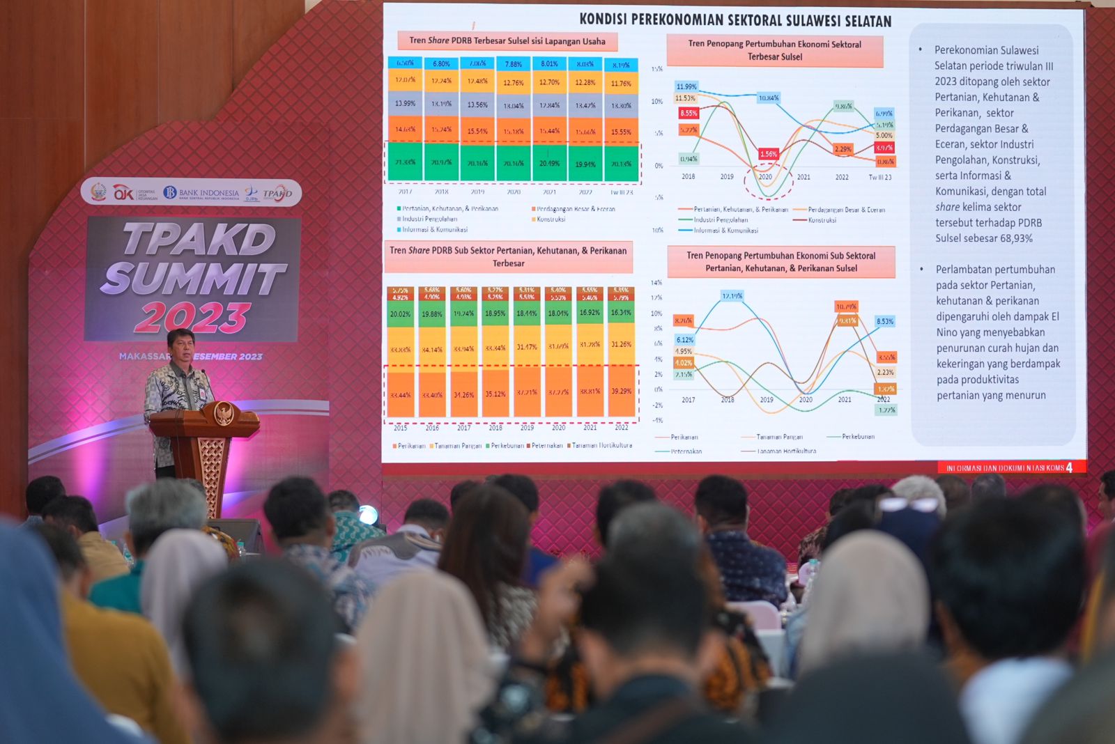 OJK Sulsebar Gelar TPAKD Summit 2023, Dorong Literasi dan Akses ...